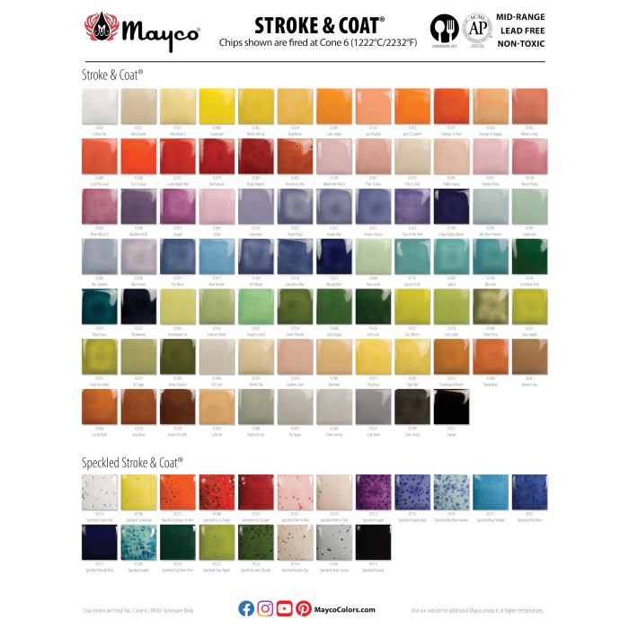 Mayco MC-501E Stroke & Coat Poster (2025)